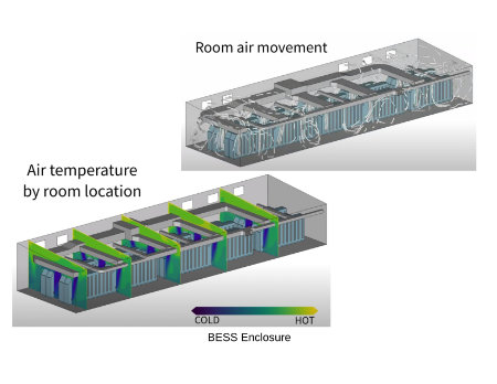 Modeling Industrial Enclosures to Increase Equipment Longevity | Airflow Sciences Corporation